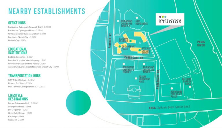 Gateway Regency Studios | Mandaluyong Condo For Sale